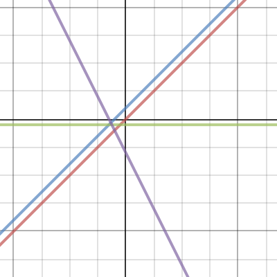 linear| Desmos