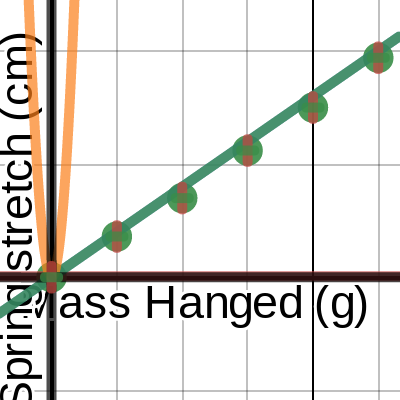 LT1--Spring Stretch | Desmos
