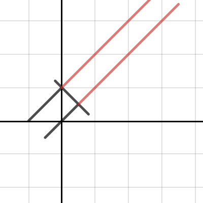 A Sword | Desmos