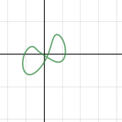 Curve transformation| Desmos