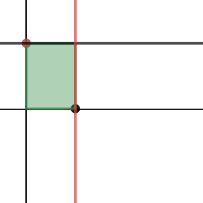 Cut a rectangle of ratio 3:4 | Desmos