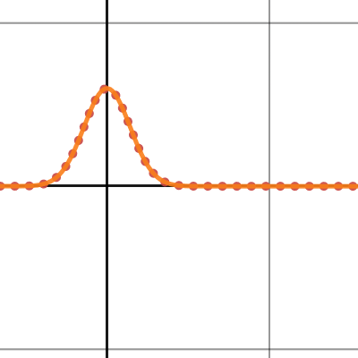 First Order PDE Transport | Desmos