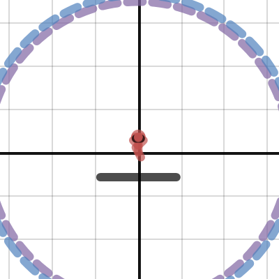 Conundrum of the World | Desmos