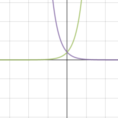 Exponential Functions | Desmos