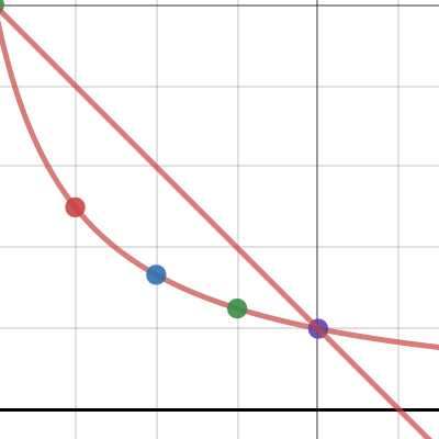 Section 1.1- Graph with Points | Desmos