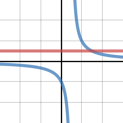 MA40 7.5 Exploration 1 | Desmos