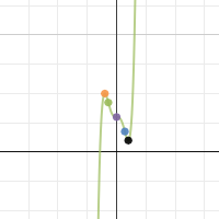 Exam 3, 3a | Desmos