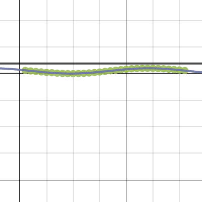 Math 3 Lunar Trig Project | Desmos