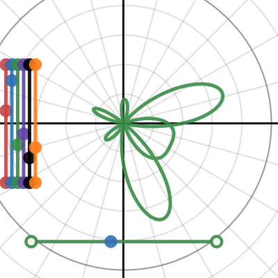 Antenna-4: Rotating beam | Desmos