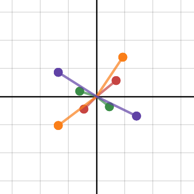 Split-quaternionic multiplication | Desmos