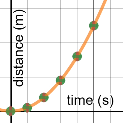 Distance v Time Ball on Ramp | Desmos