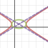 Hyperbolas| Desmos