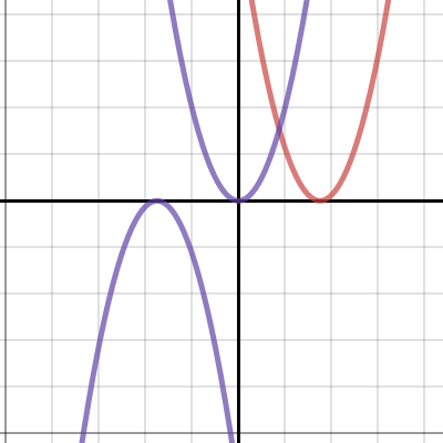 1617 Quadratic Functions Demo | Desmos
