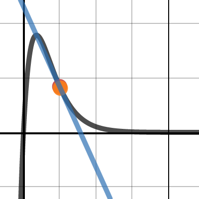 Automatic Door 2017 | Desmos