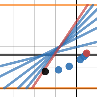 Mode 1 CG's | Desmos