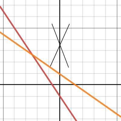 Line Art | Desmos