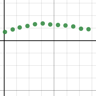 Trig. Project Template | Desmos