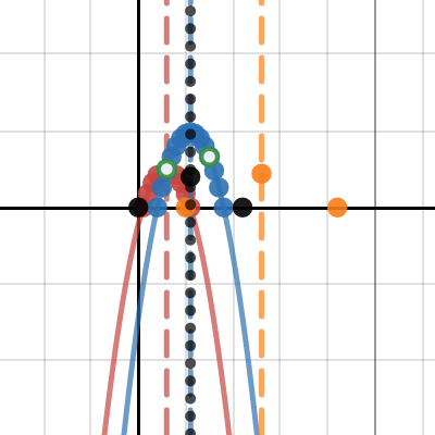 Angry Birds Project | Desmos