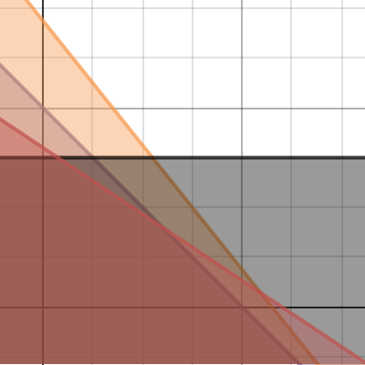 Benchmark 2 | Desmos