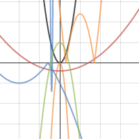 Transformation Project| Desmos
