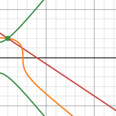 Desmos | Graphing Calculator