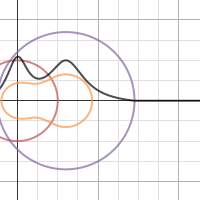 Combined Circles | Desmos