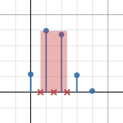Discrete Stochasten Oef 4 Desmos