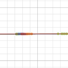 Unit 1 Assignment 4- LaShayla Wright-Ponder | Desmos