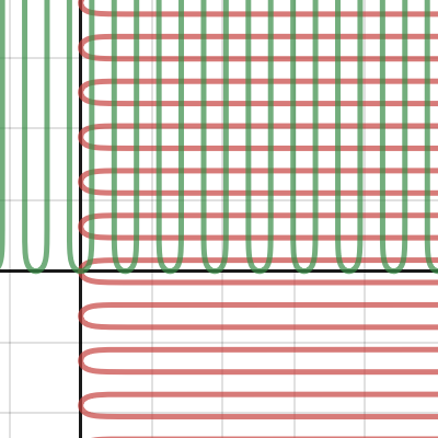 symmetry in solution set | Desmos