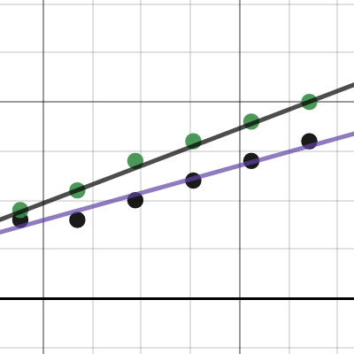 Physics final lab| Desmos