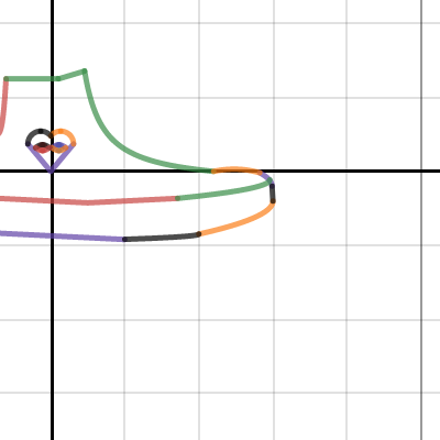 CDG Converse | Desmos