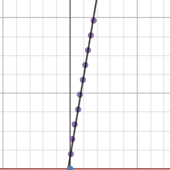 Spring Lab | Desmos