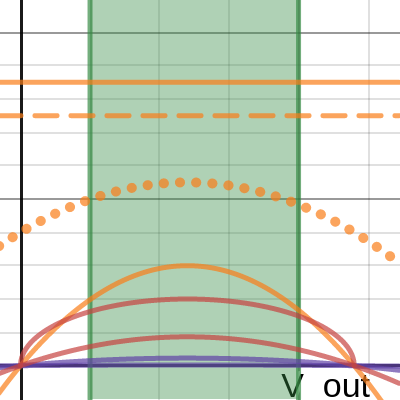 AOZ2151PQI-10 comp selection | Desmos