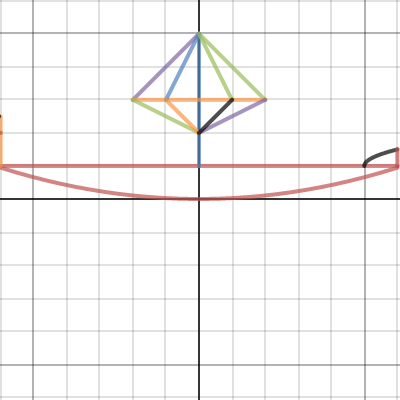 boat graph 5/3/16 | Desmos