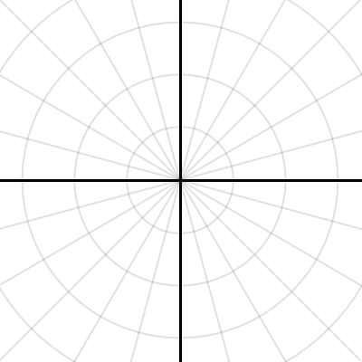Learn: Polar Graphing | Desmos