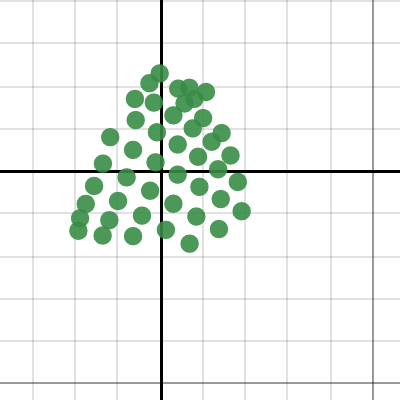 Custom Waves | Desmos