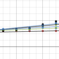 Cellular Respiration | Desmos