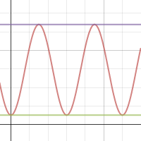 london eye graph | Desmos