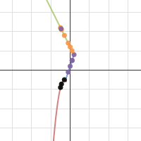 Arciniega-Assignment 3 | Desmos