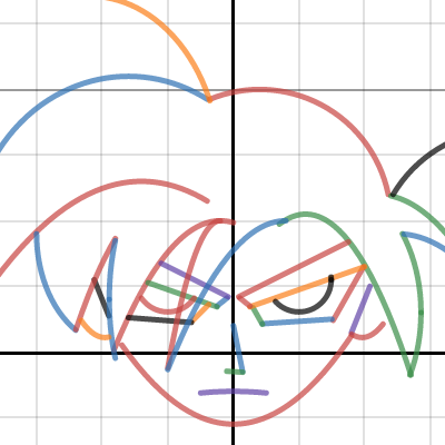 GOKU | Desmos