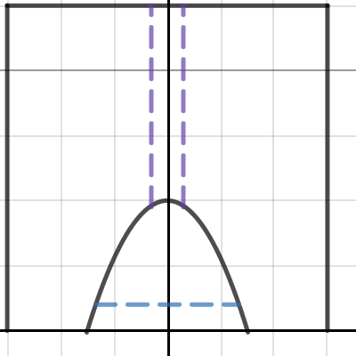 Unit 0 - Page 18 - # 6 | Desmos