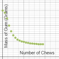 Bubble Gum Lab | Desmos