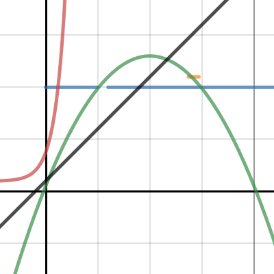 Shooting practise | Desmos