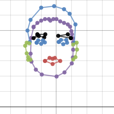 Selfie | Desmos
