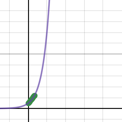 Chapter 2 graph | Desmos