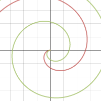 double swirl| Desmos