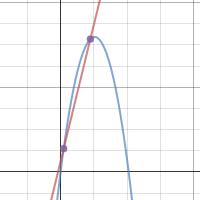 Calculus: Secant Line | Desmos