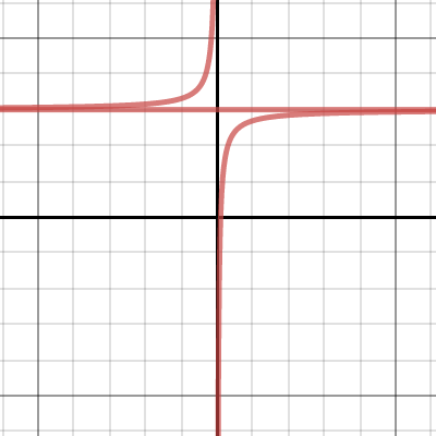 Converging Sequence | Desmos
