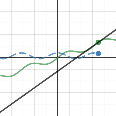 Derivative Exploration 1 | Desmos