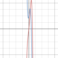 First Derivative Exploration | Desmos